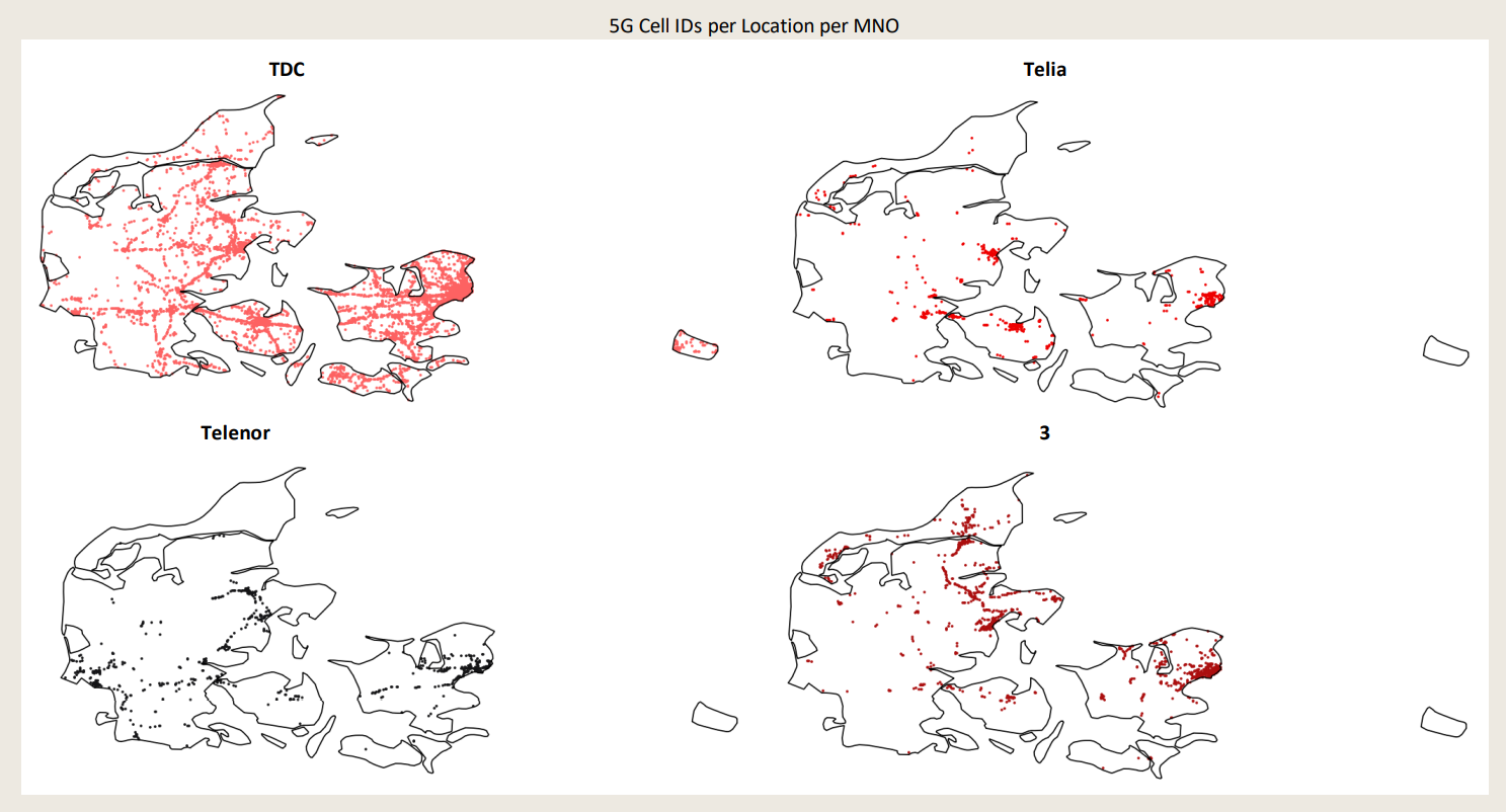 Denmark Q1-22 | Global Telecom