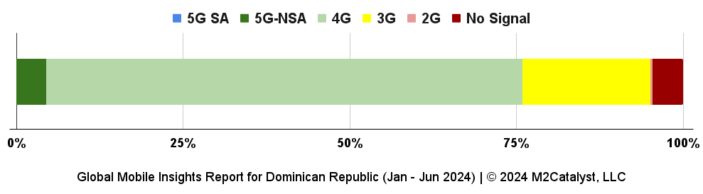 Global Mobile Insights Report| M2Catalyst