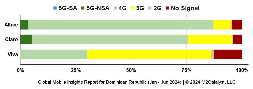 Global Mobile Insights Report| M2Catalyst