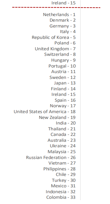 Digital Divide Insights | Global Telecom - Ireland