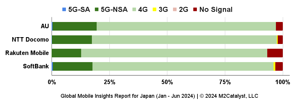 Global Mobile Insights Report| M2Catalyst