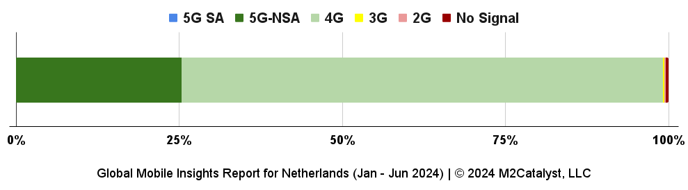 Global Mobile Insights Report| M2Catalyst