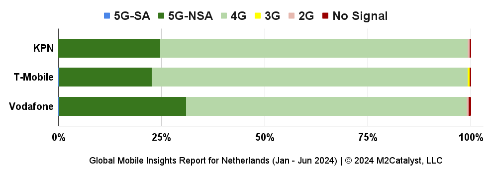 Global Mobile Insights Report| M2Catalyst