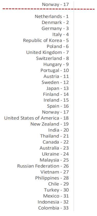 Digital Divide Insights | Global Telecom