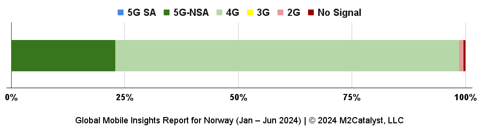 Global Mobile Insights Report| M2Catalyst