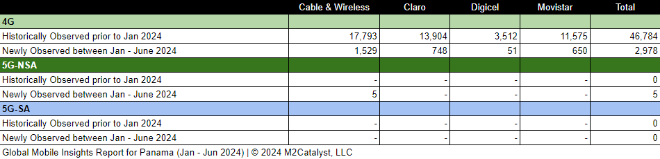 Global Mobile Insights Report| M2Catalyst