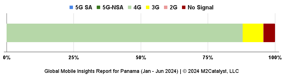 Global Mobile Insights Report| M2Catalyst