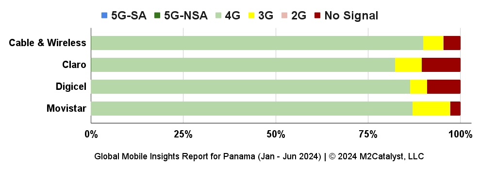 Global Mobile Insights Report| M2Catalyst