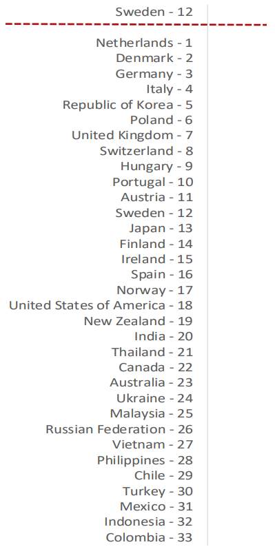 Digital Divide Insights | Global Telecom