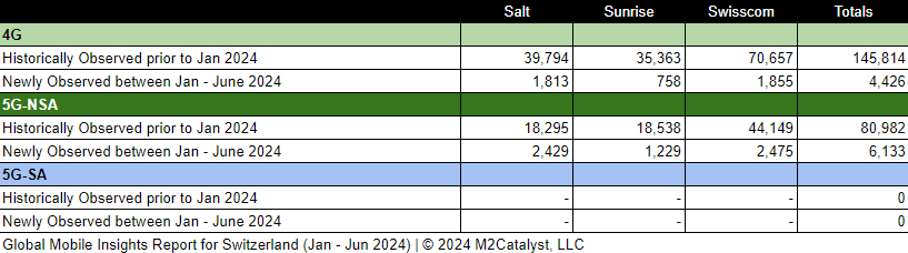 Global Mobile Insights Report| M2Catalyst