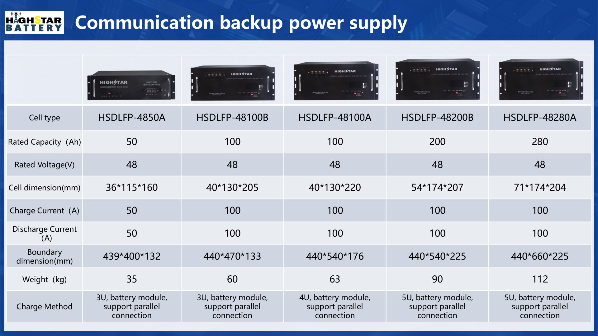 High Star Battery | High-Performance Energy Solutions