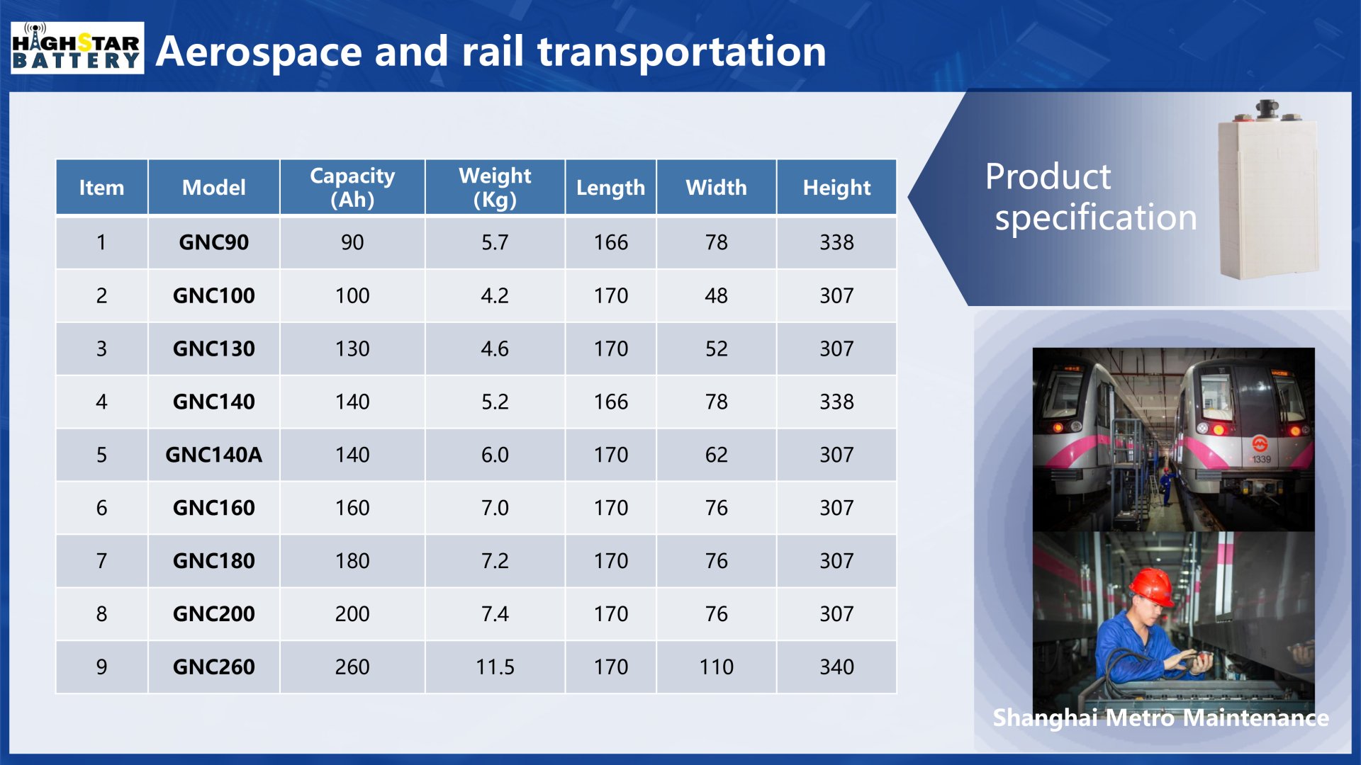 High Star Battery - Projects
