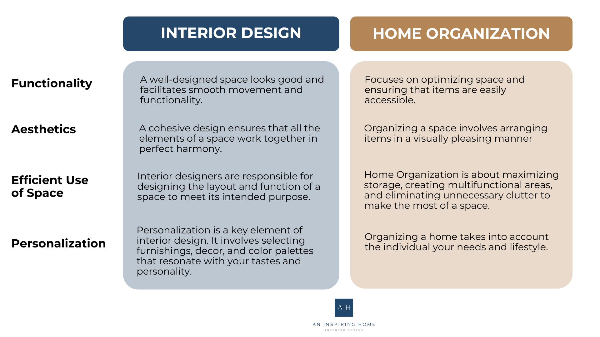 How Strategic Home Organization Elevates Your Interior Design