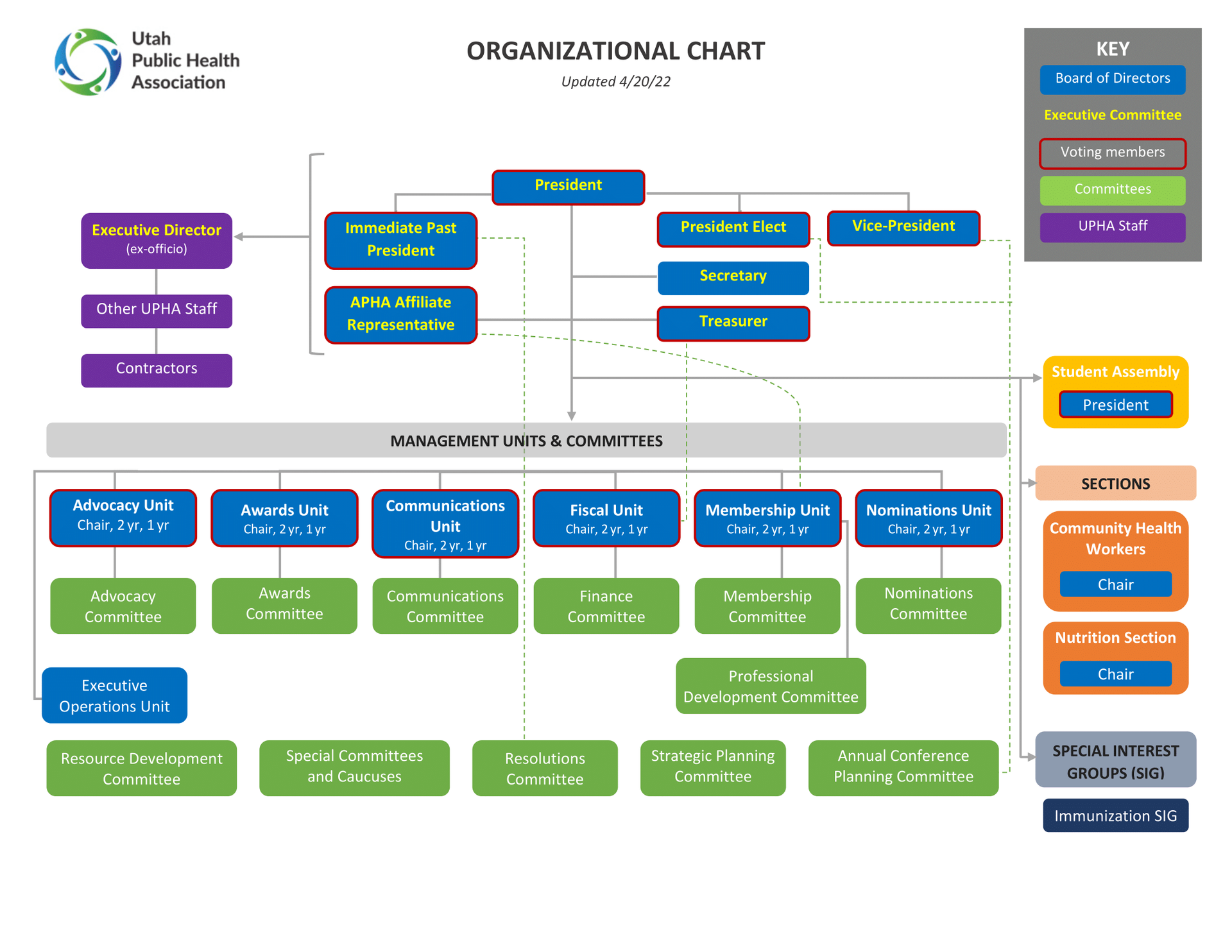 UPHA Bylaws and Org Chart