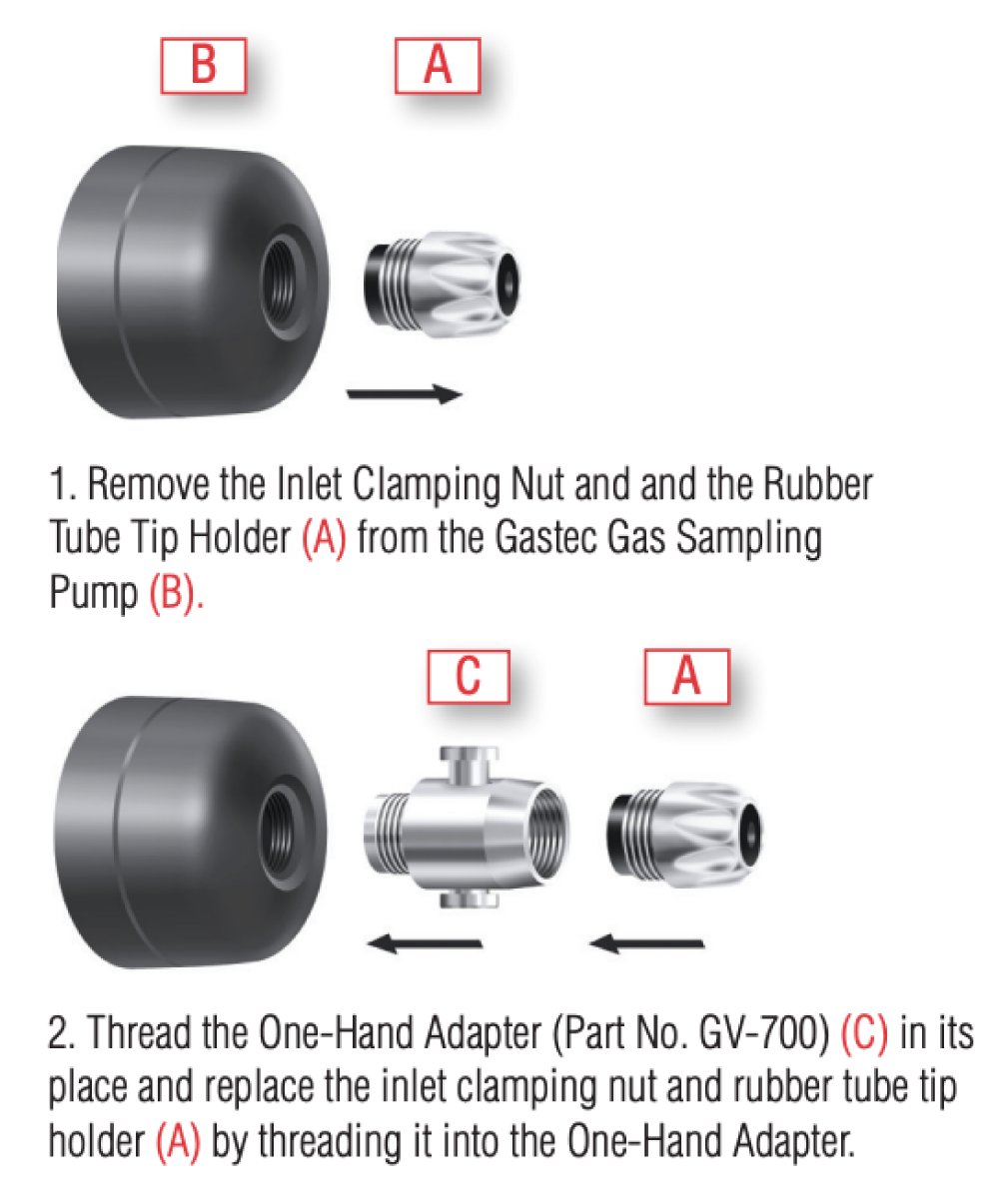 Gastec® Accessories