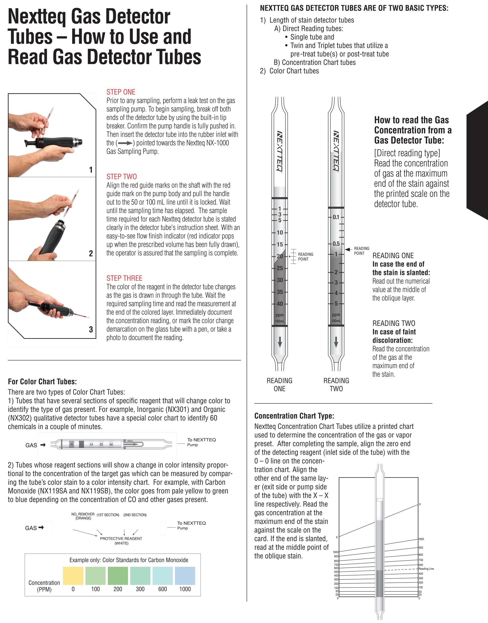 Nextteq Detector Tube Reading | Nextteq International
