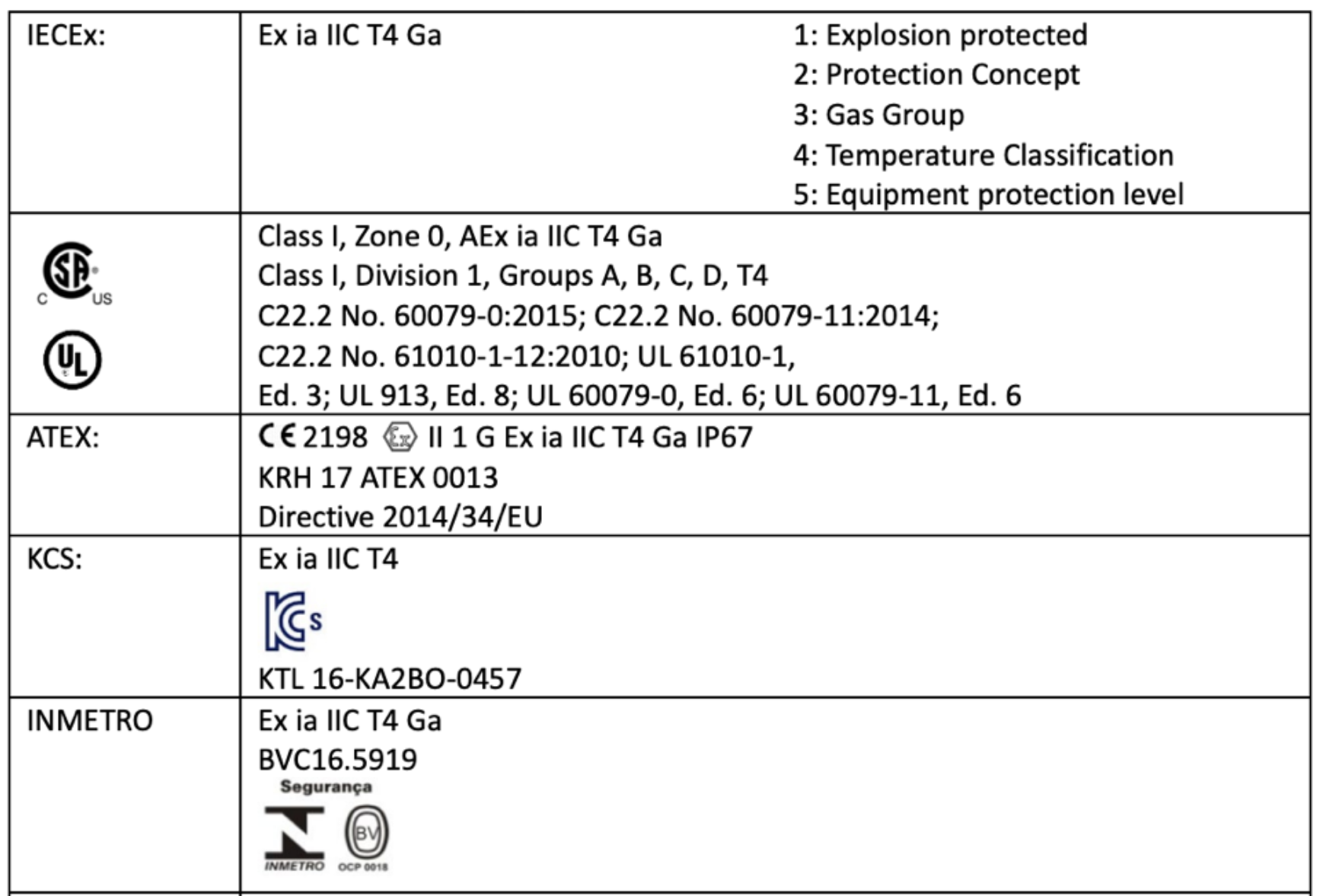 NXS Single Gas Detectors