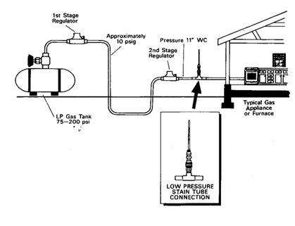 In-line Tubes – Ethyl Mercaptan in Propane
