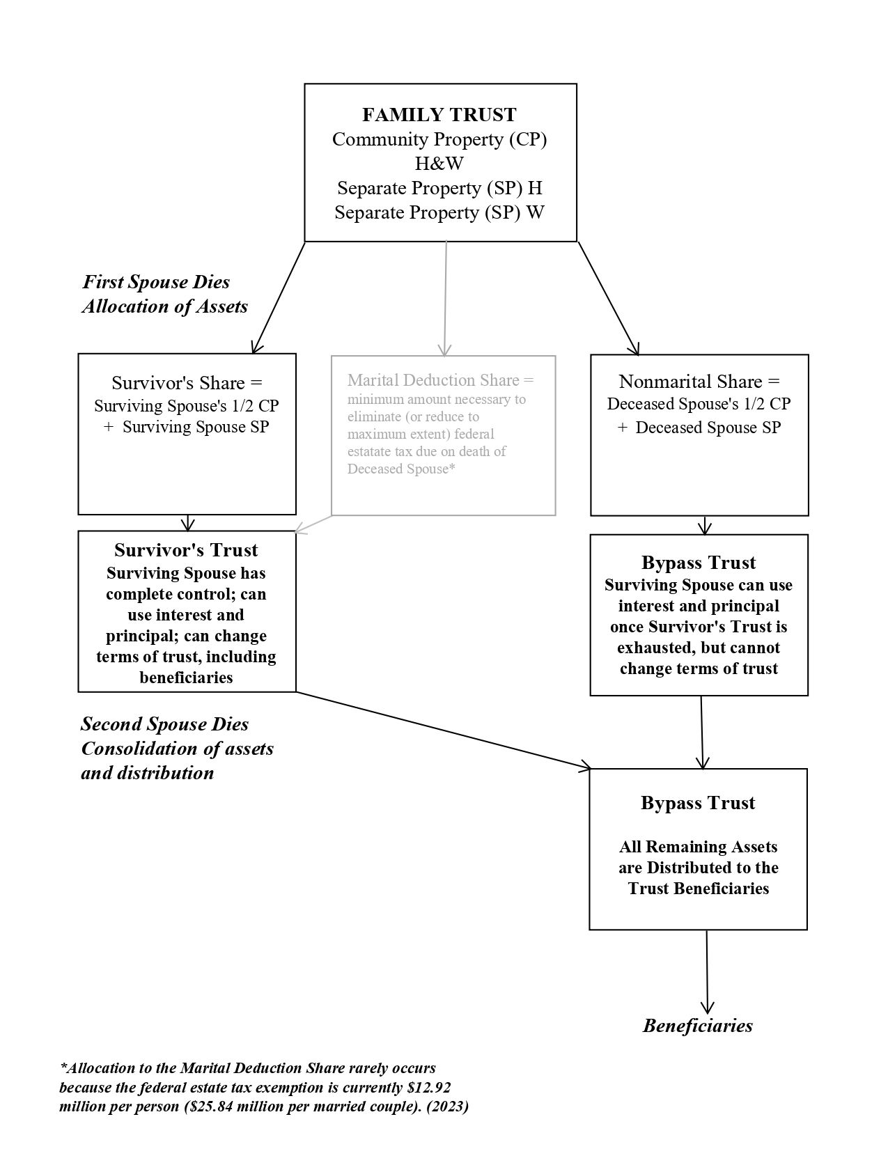 Probate Attorney | Hollister, CA | Breen Law Firm