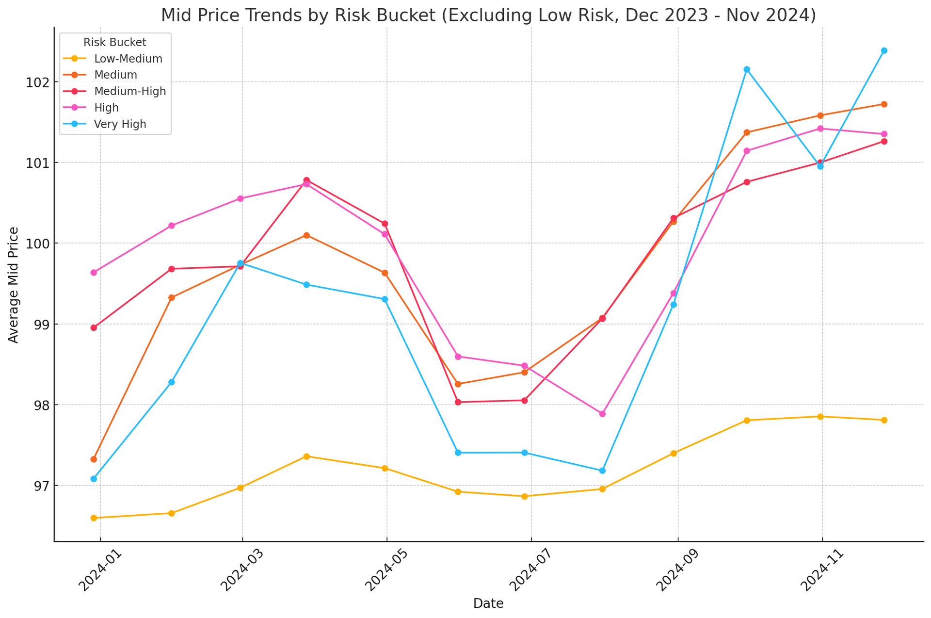 Understanding Catastrophe Bonds