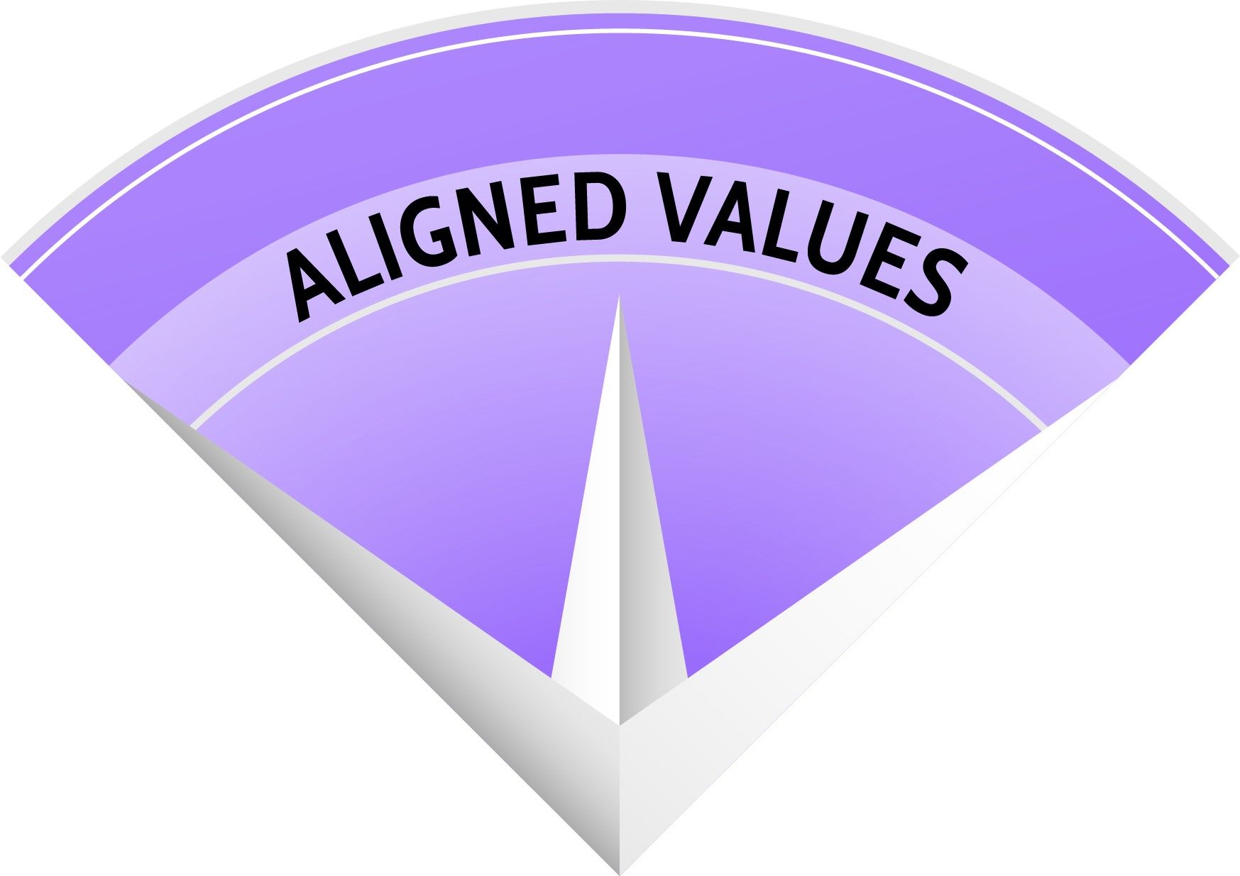 Leadership Compass | Agile Leadership Journey