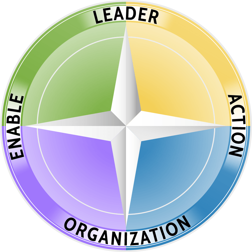 Leadership Compass | Agile Leadership Journey