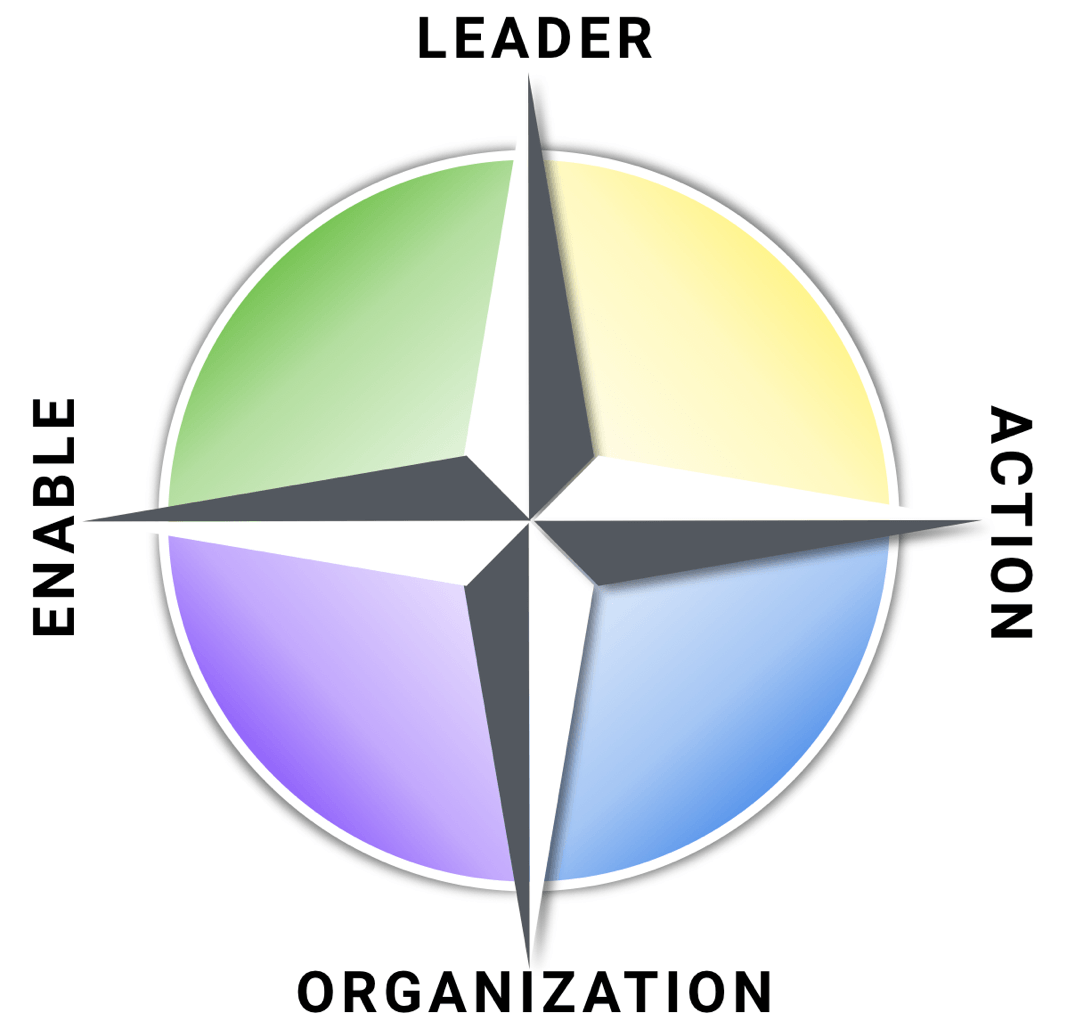 Leadership Compass | Agile Leadership Journey