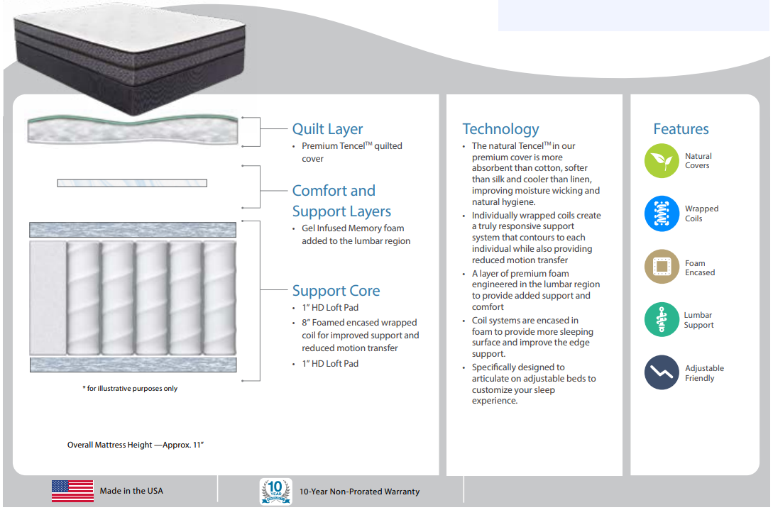 Factory Direct Signature Mattresses