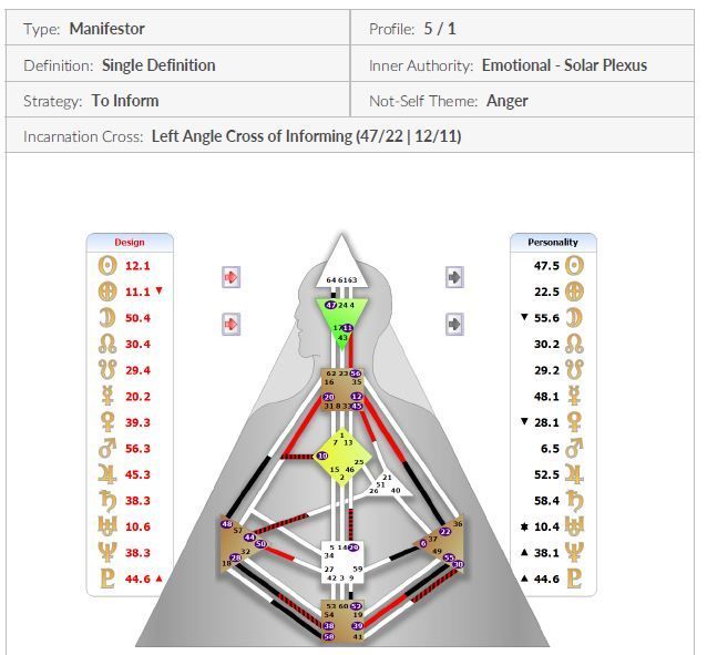 Human Design vanuit je hart