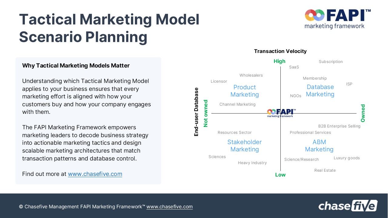 Understanding Tactical Marketing Models Through the FAPI Marketing ...
