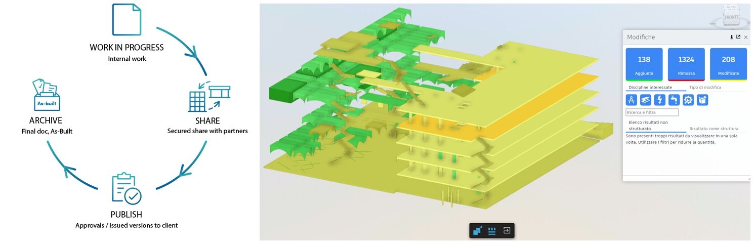 AcDat "Ambiente di Condivisione Dati" Autodesk Construction Cloud Docs