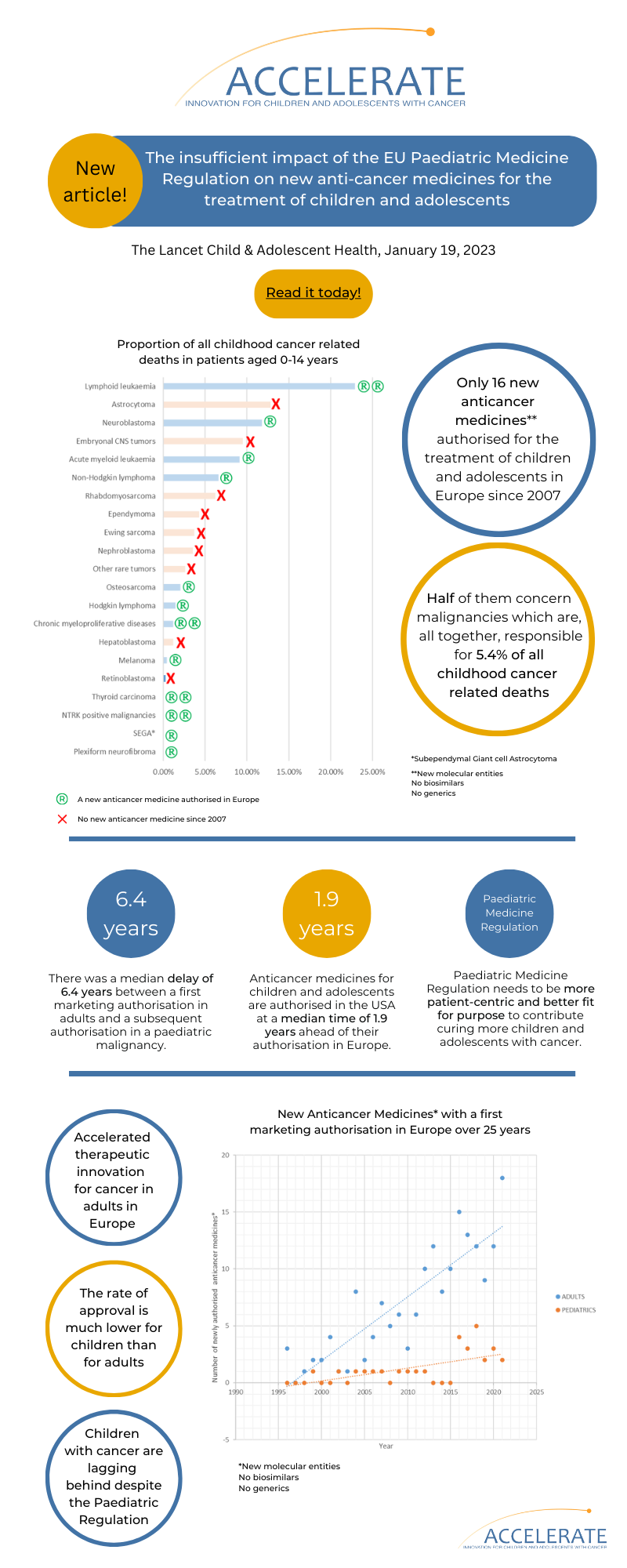 ACCELERATE | Our name is our mission!
