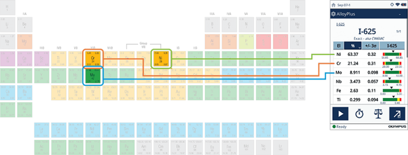 UNDERSTANDING X-RAY FLUORESCENCE: HOW DOES XRF WORK?