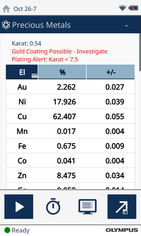 Precious Metals Analysis