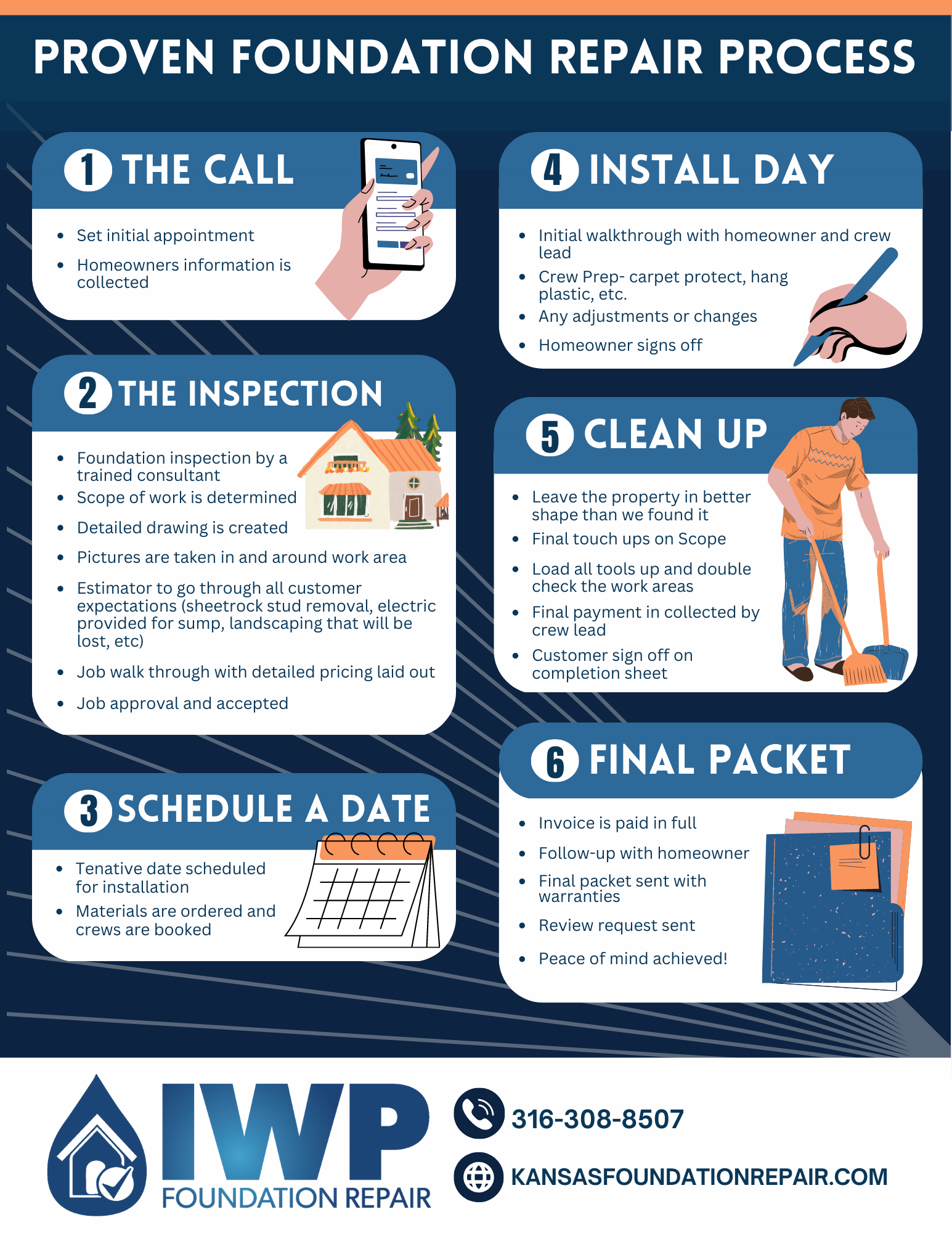 IWP Foundation Repair What To Expect at IWP in Wichita