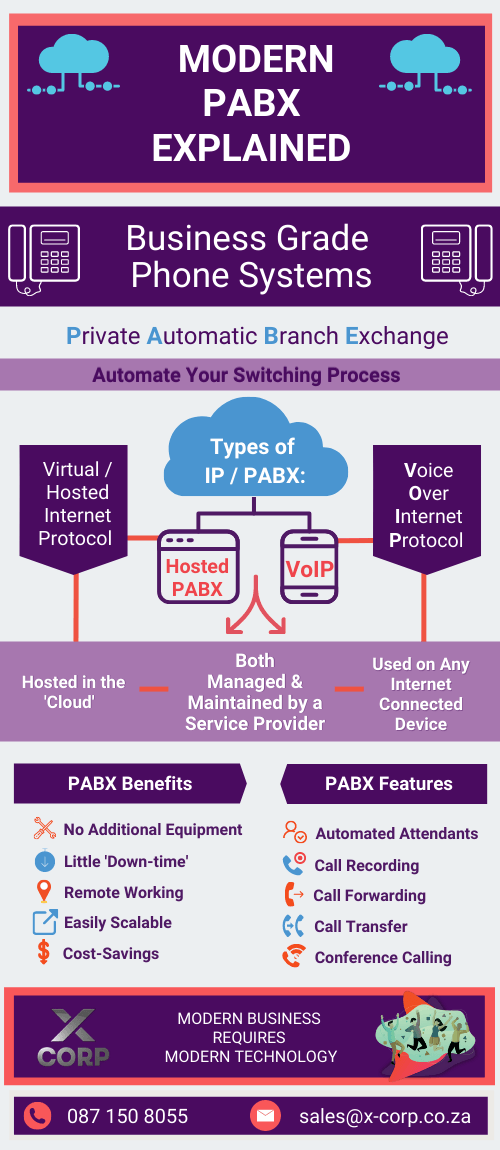 Hosted PABX Phone Systems for Business | X-Corp Business Solutions