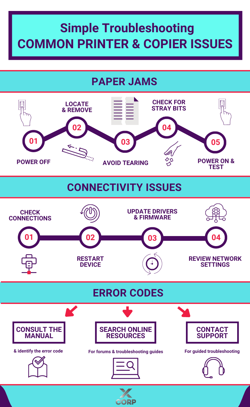 Simple Troubleshooting Tips For Common Printer and Copier Issues in the ...