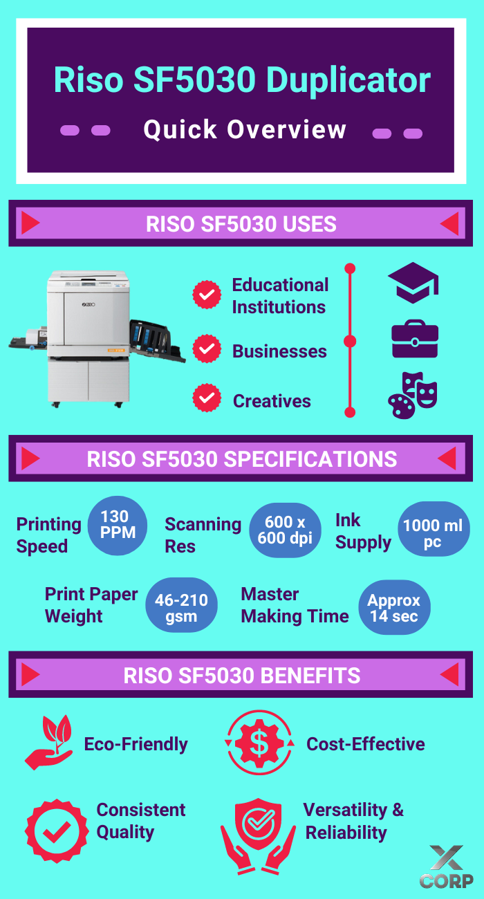 The Riso SF5030 Duplicator: A Deep Dive into Efficiency and Versatility