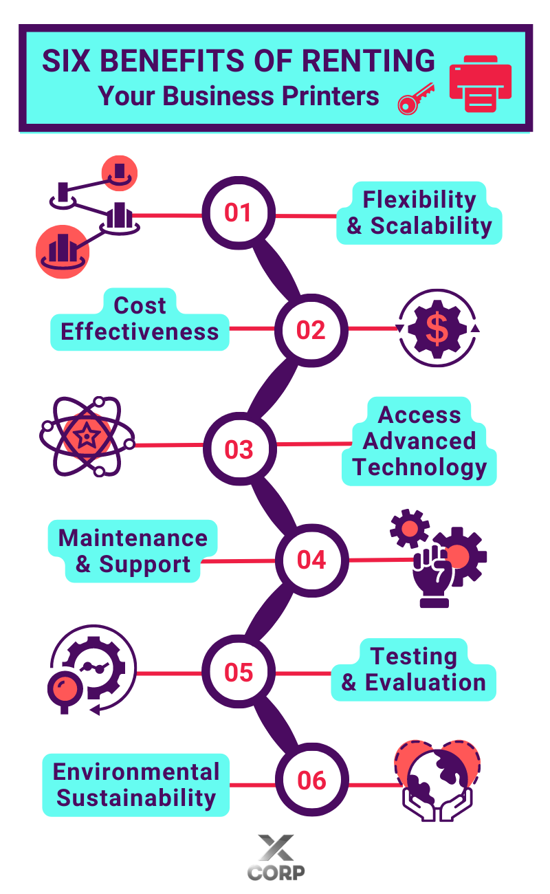 The Power of Printer for Hire: Six Benefits of Renting Your Business ...
