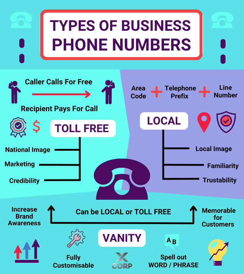 How to Choose Your Business Phone Number