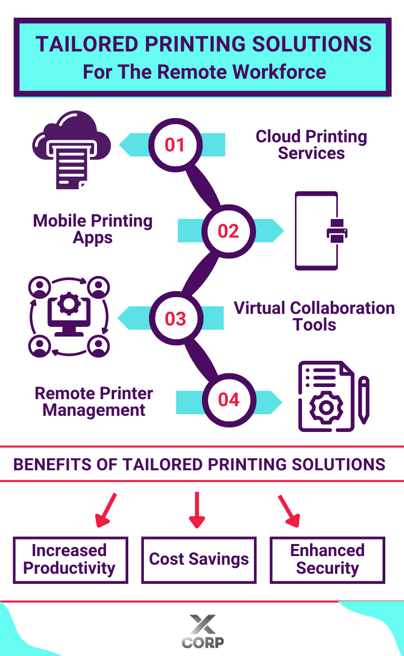 Tailoring Printing Solutions for Today's Remote Workforce: A ...