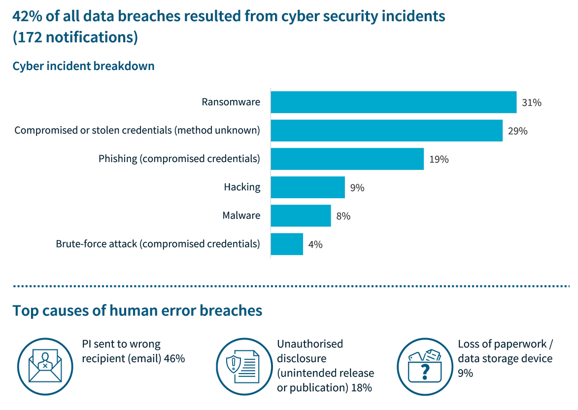 Third Party Cyber Risks and Management