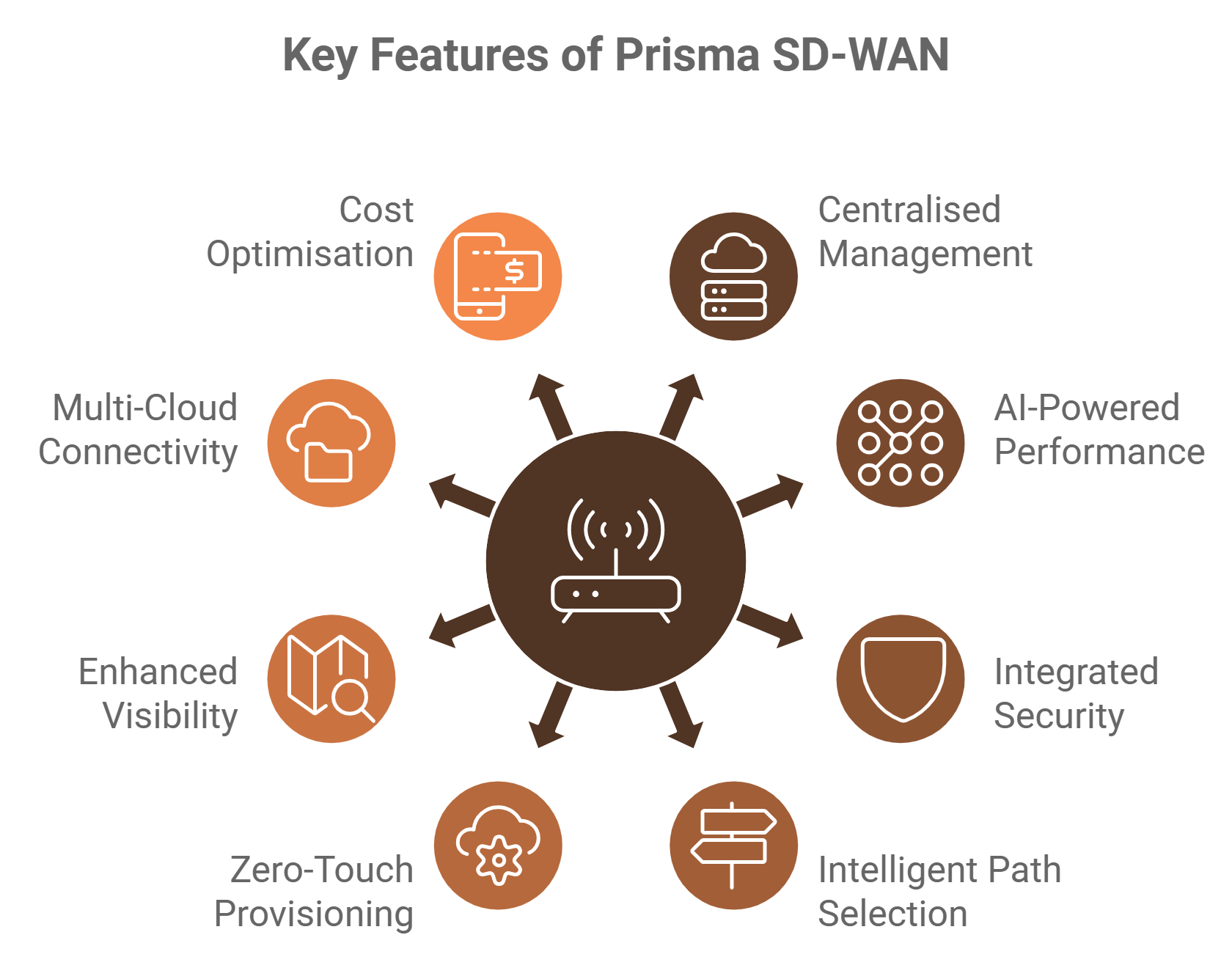 What is Prisma by Palo Alto Networks