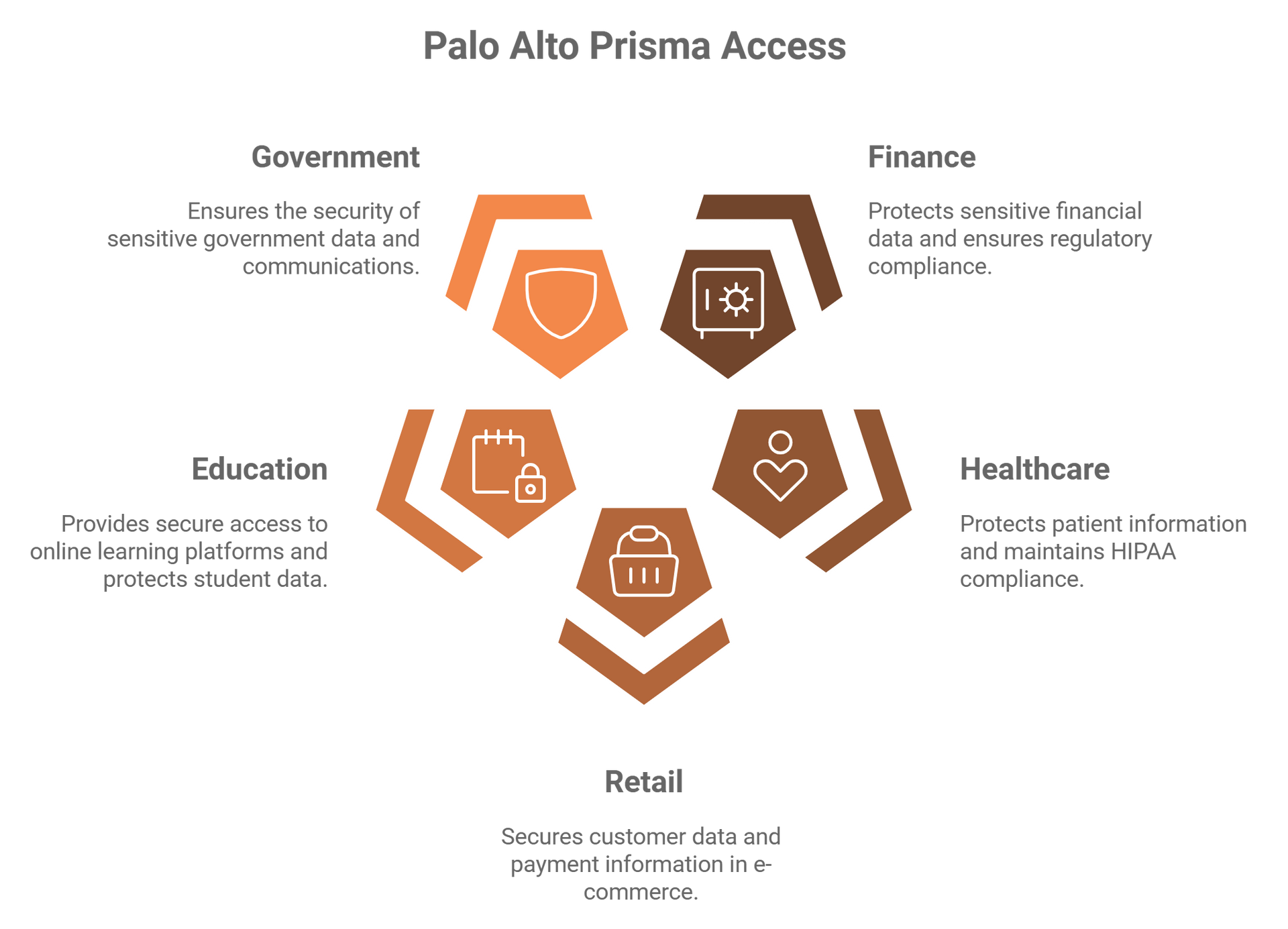 What is Prisma by Palo Alto Networks