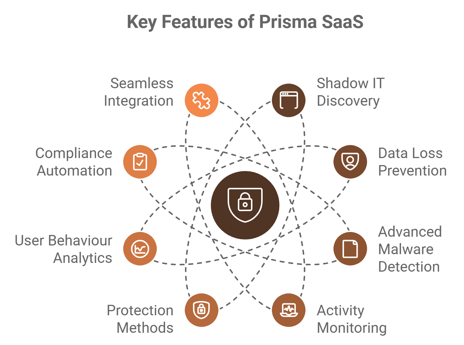What is Prisma by Palo Alto Networks