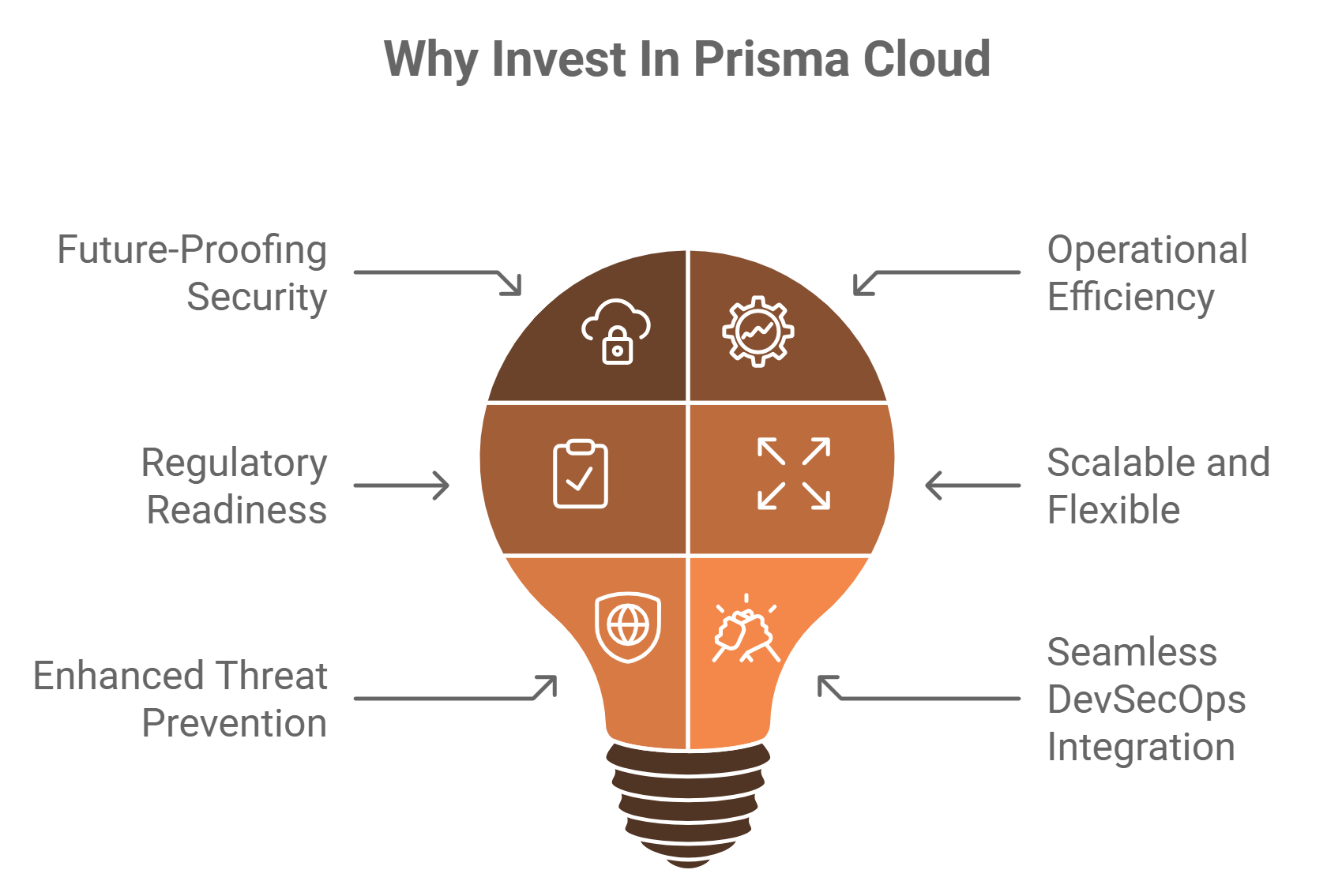 What is Prisma by Palo Alto Networks
