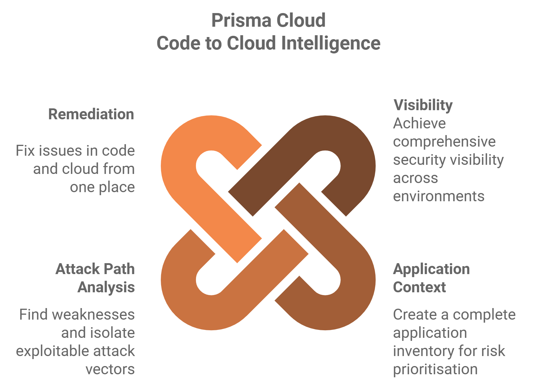 What is Prisma by Palo Alto Networks