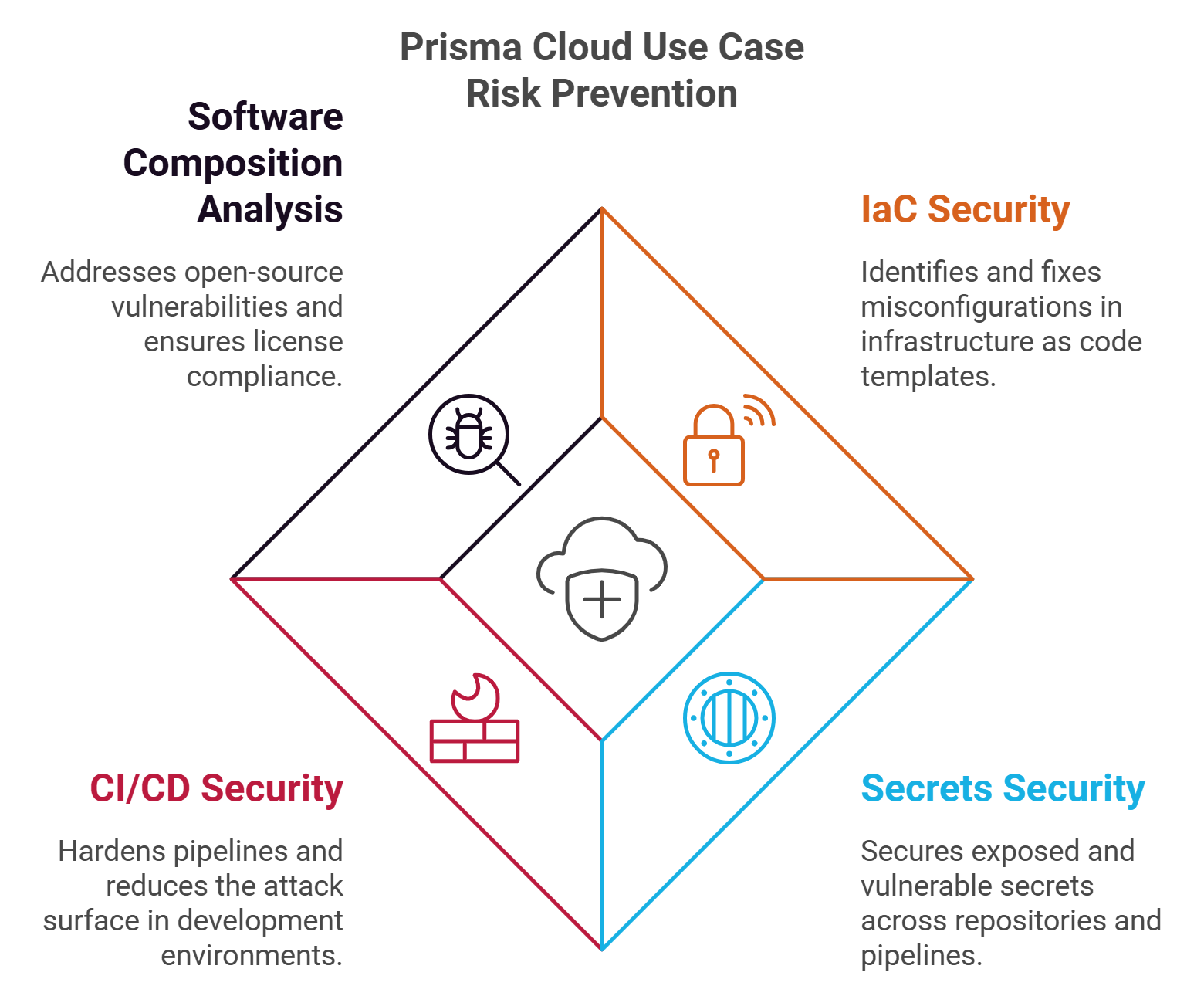 What is Prisma by Palo Alto Networks