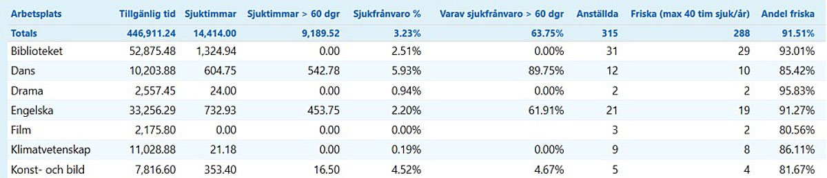 Sjuk eller frisk?