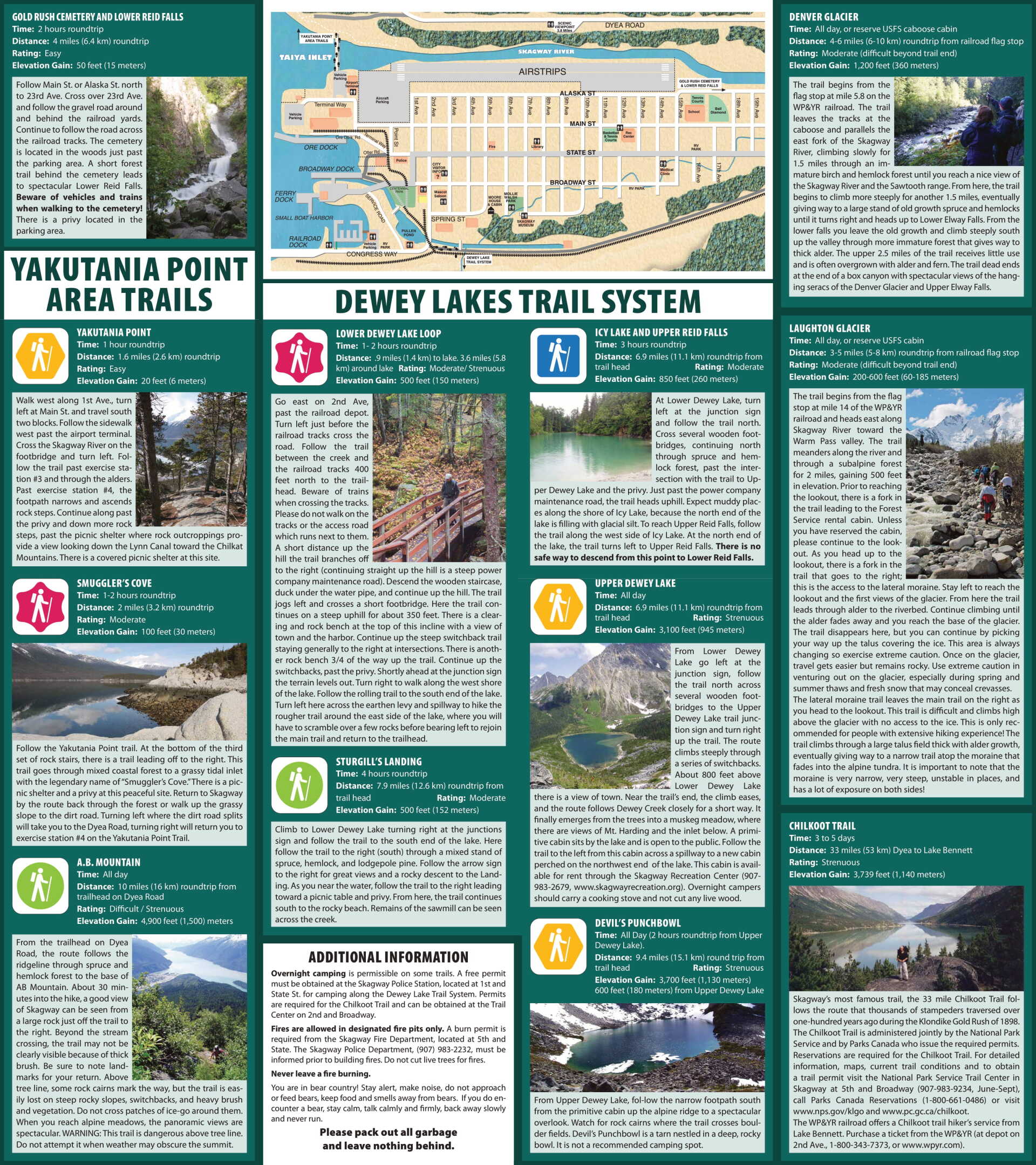 Skagway Walking Tour & Trail Maps